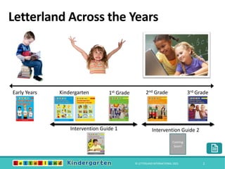 Kindergarten - Google Slides.pptx