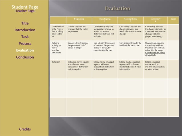 Kindergarten Lesson Plan, Weather Unit | PPT