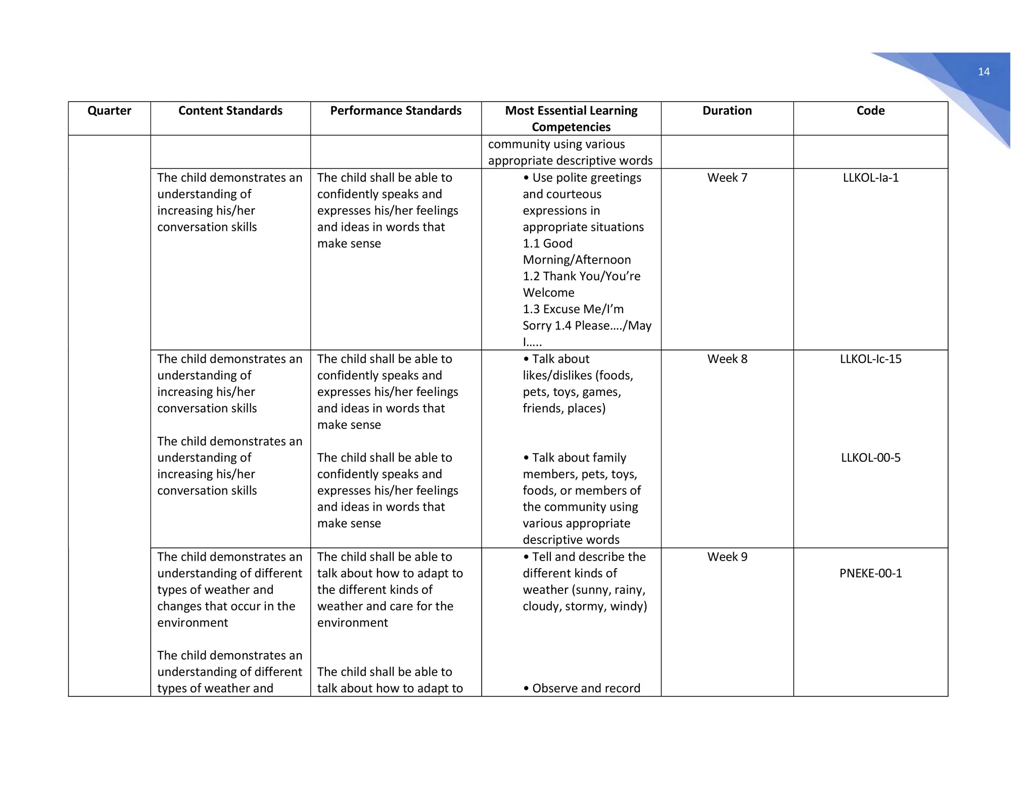 Kindergarten-Most-Essential-Learning-Competencies-MELCS.pdf