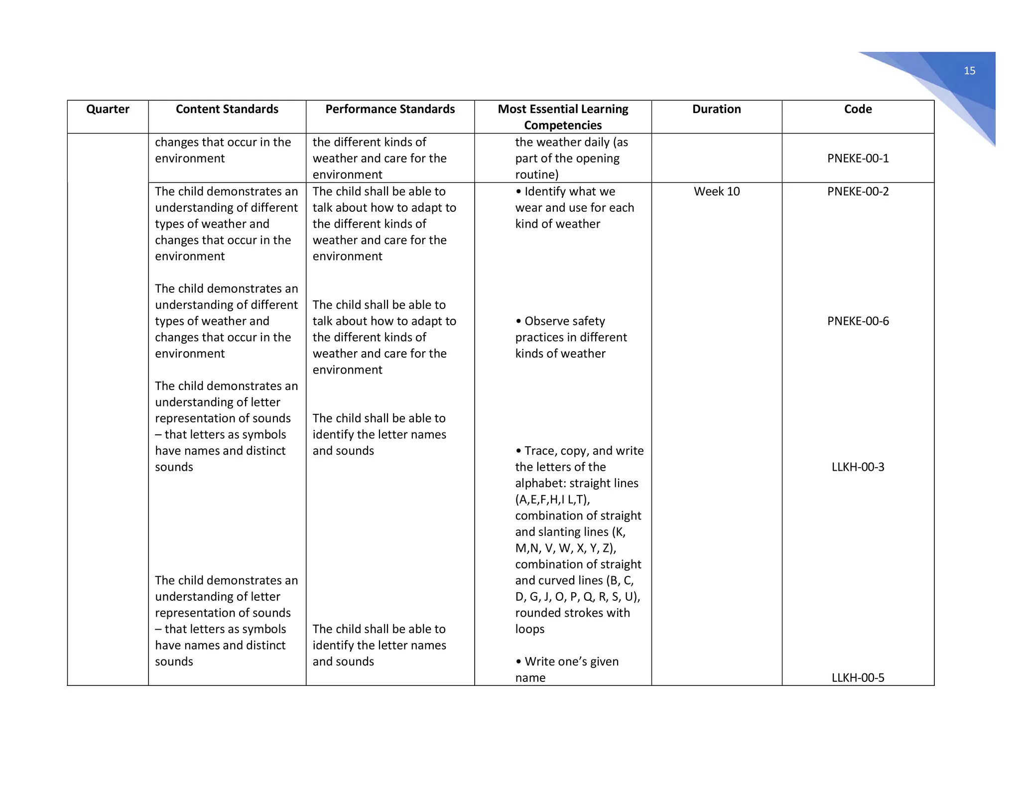 Kindergarten-Most-Essential-Learning-Competencies-MELCS.pdf