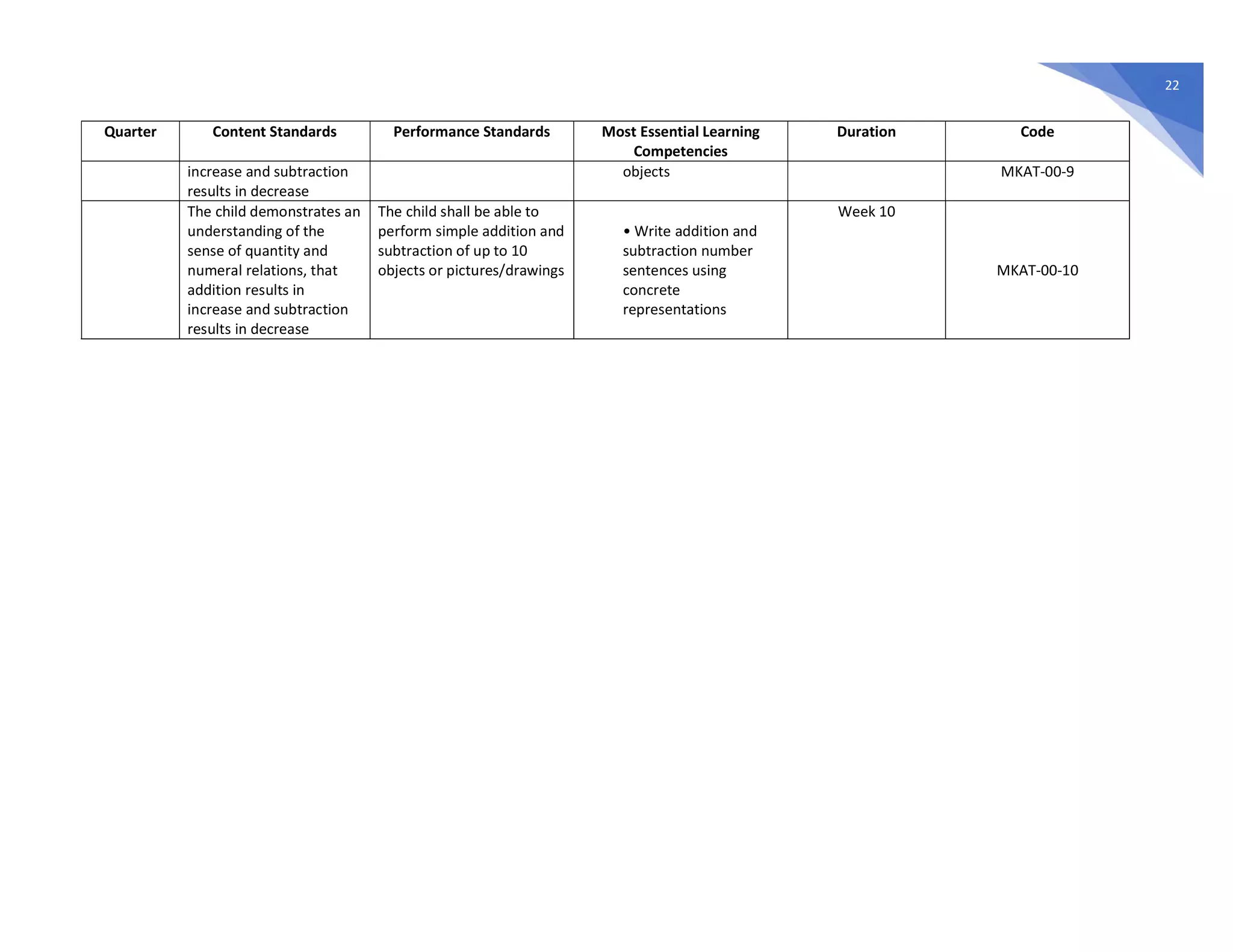 Kindergarten-Most-Essential-Learning-Competencies-MELCS.pdf