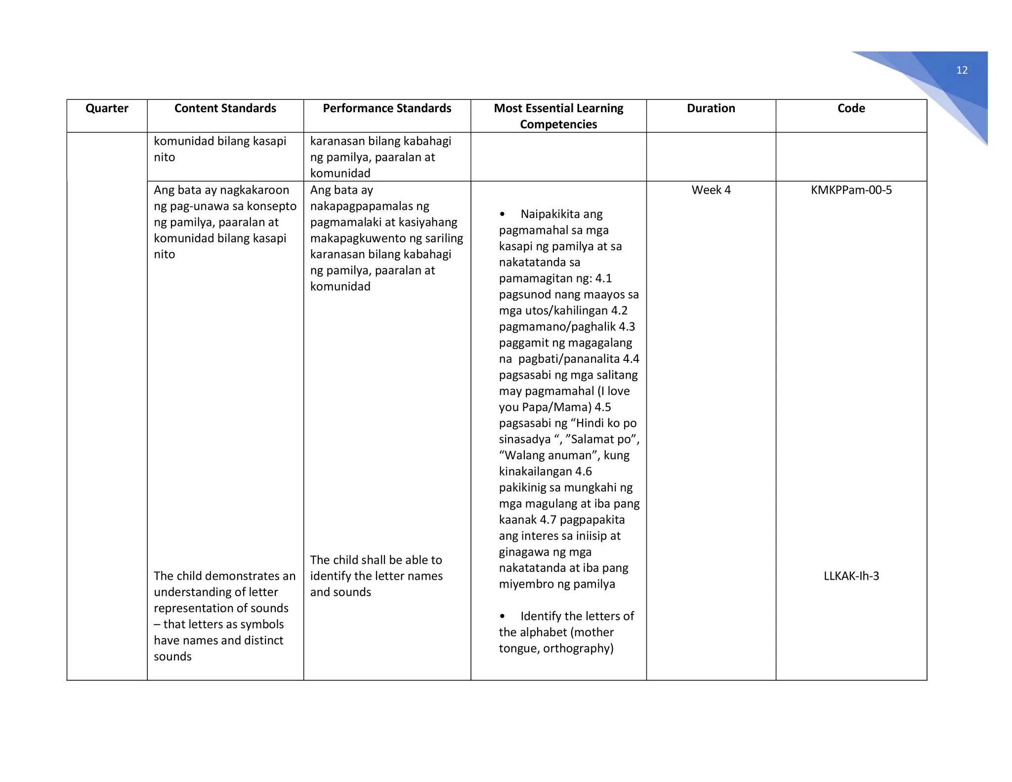 Kindergarten-Most-Essential-Learning-Competencies-MELCS.pdf