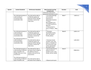 Kindergarten-Most-Essential-Learning-Competencies-MELCS.pdf