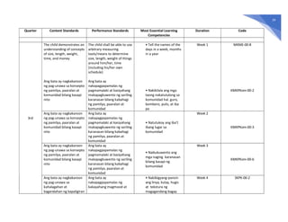 Kindergarten-Most-Essential-Learning-Competencies-MELCS.pdf