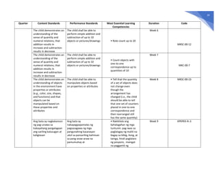 Kindergarten-Most-Essential-Learning-Competencies-MELCS.pdf