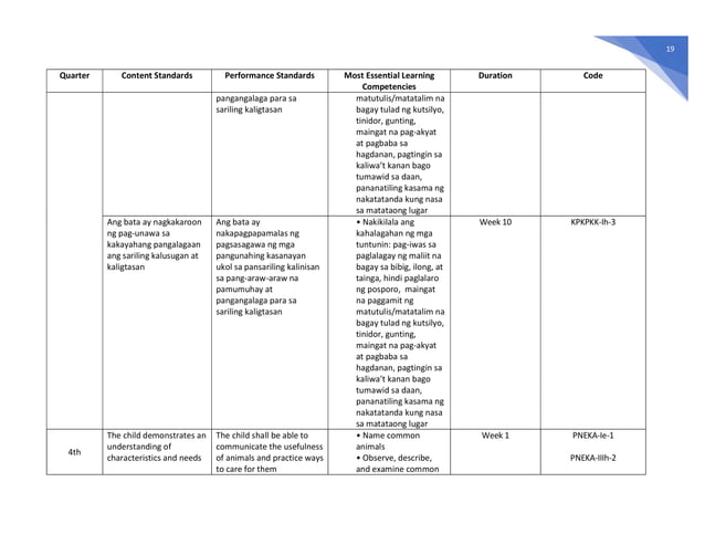 Kindergarten-Most-Essential-Learning-Competencies-MELCS.pdf