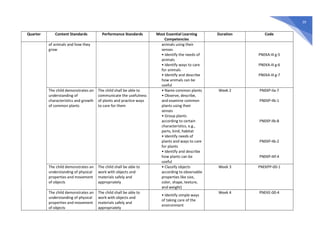 Kindergarten-Most-Essential-Learning-Competencies-MELCS.pdf
