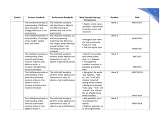 Kindergarten-Most-Essential-Learning-Competencies-MELCS.pdf
