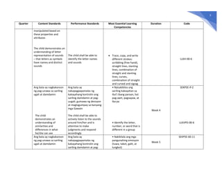 Kindergarten-Most-Essential-Learning-Competencies-MELCS.pdf