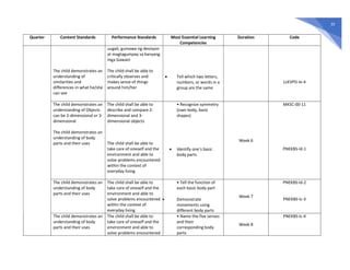 Kindergarten-Most-Essential-Learning-Competencies-MELCS.pdf