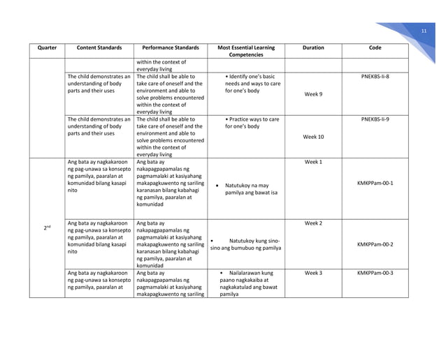 Kindergarten-Most-Essential-Learning-Competencies-MELCS.pdf
