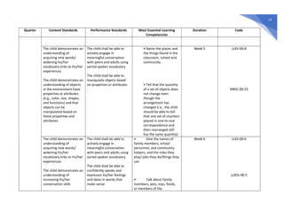 Kindergarten-Most-Essential-Learning-Competencies-MELCS.pdf