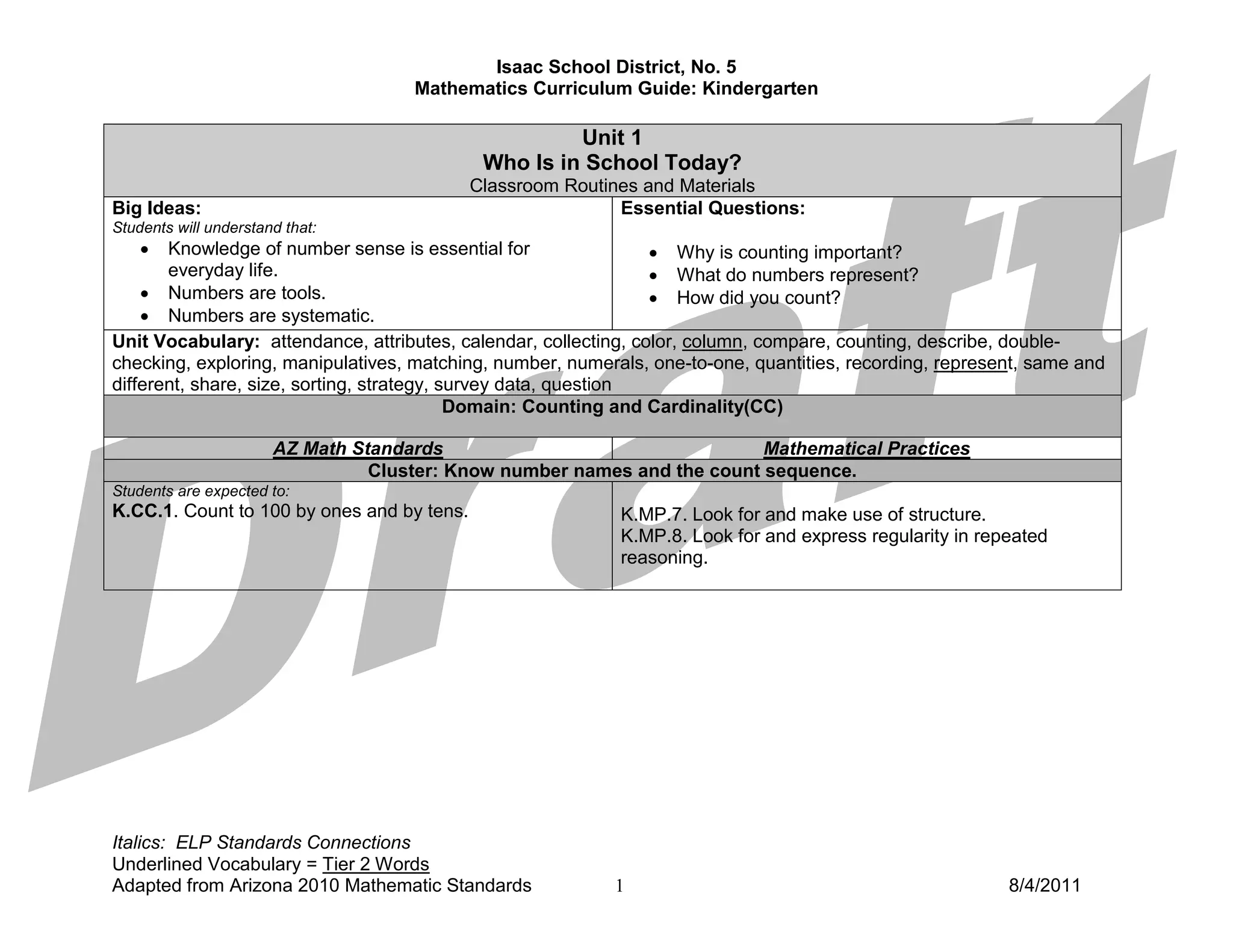 Mathematics Curriculum Guide: Kindergarten 2011 2012 | PPT