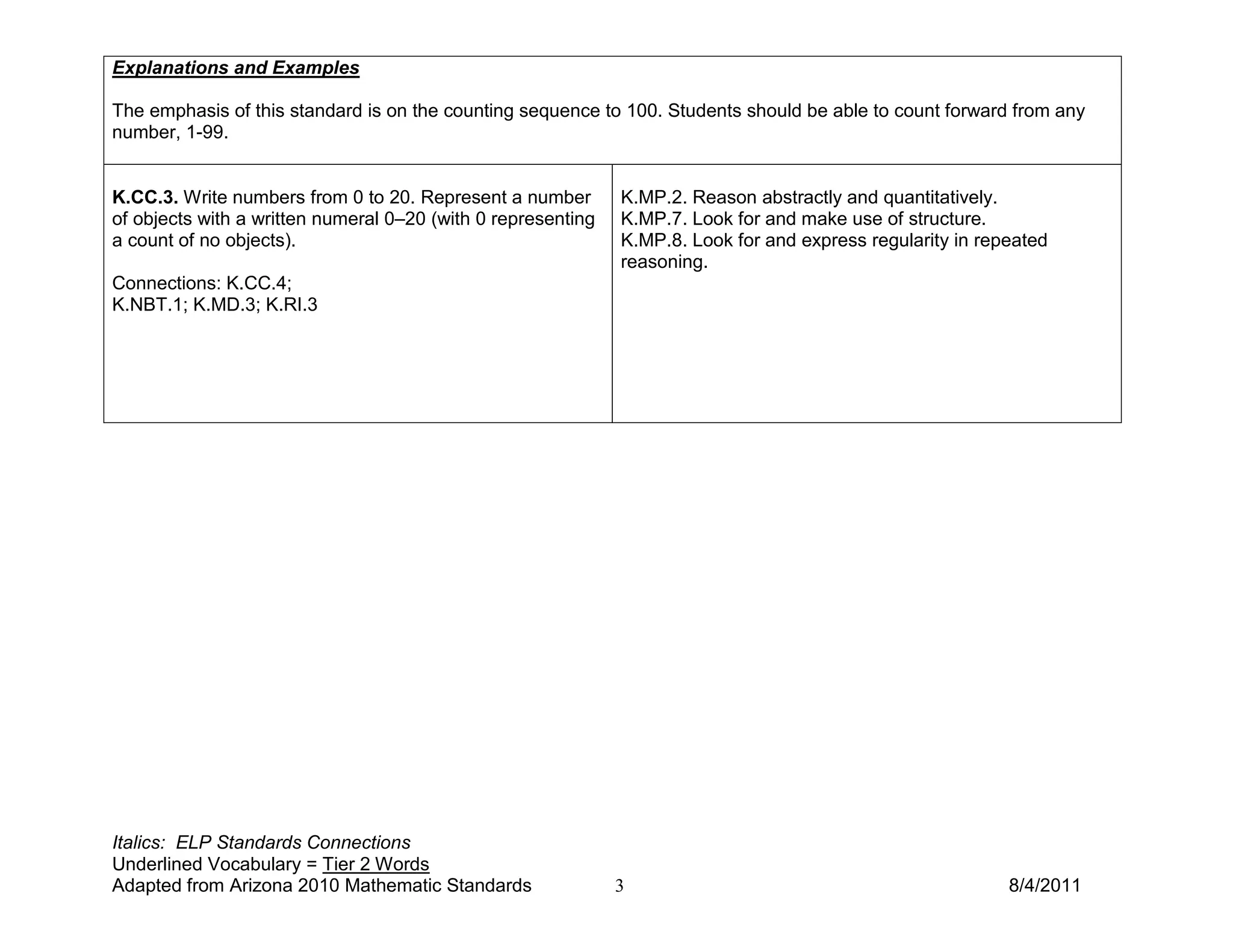 Mathematics Curriculum Guide: Kindergarten 2011 2012 | PPT