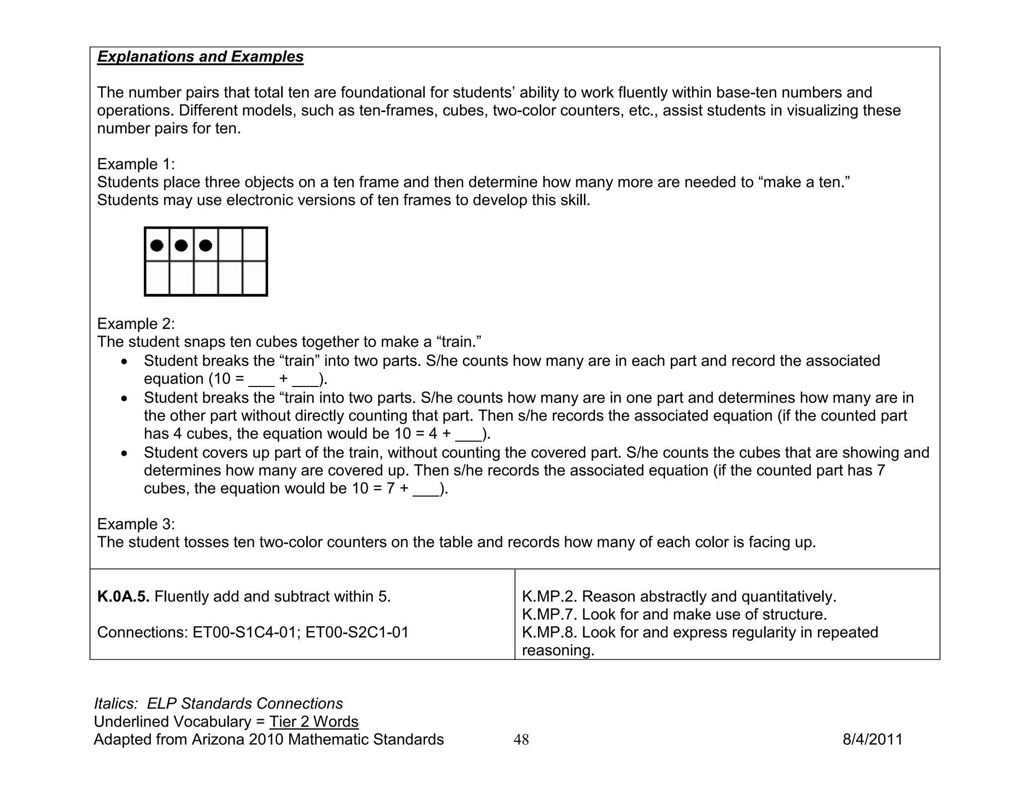 Mathematics Curriculum Guide Kindergarten 2011 2012 Ppt
