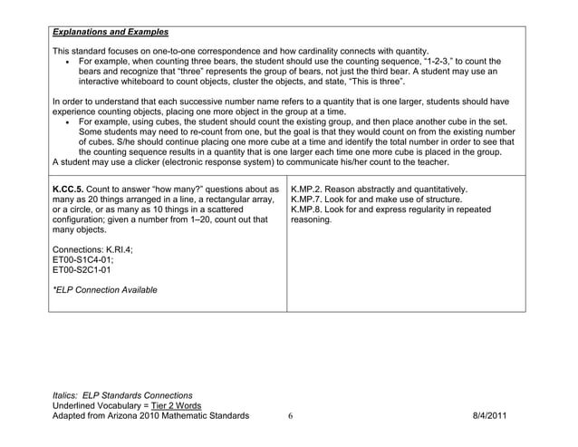 Mathematics Curriculum Guide Kindergarten 2011 2012 Ppt