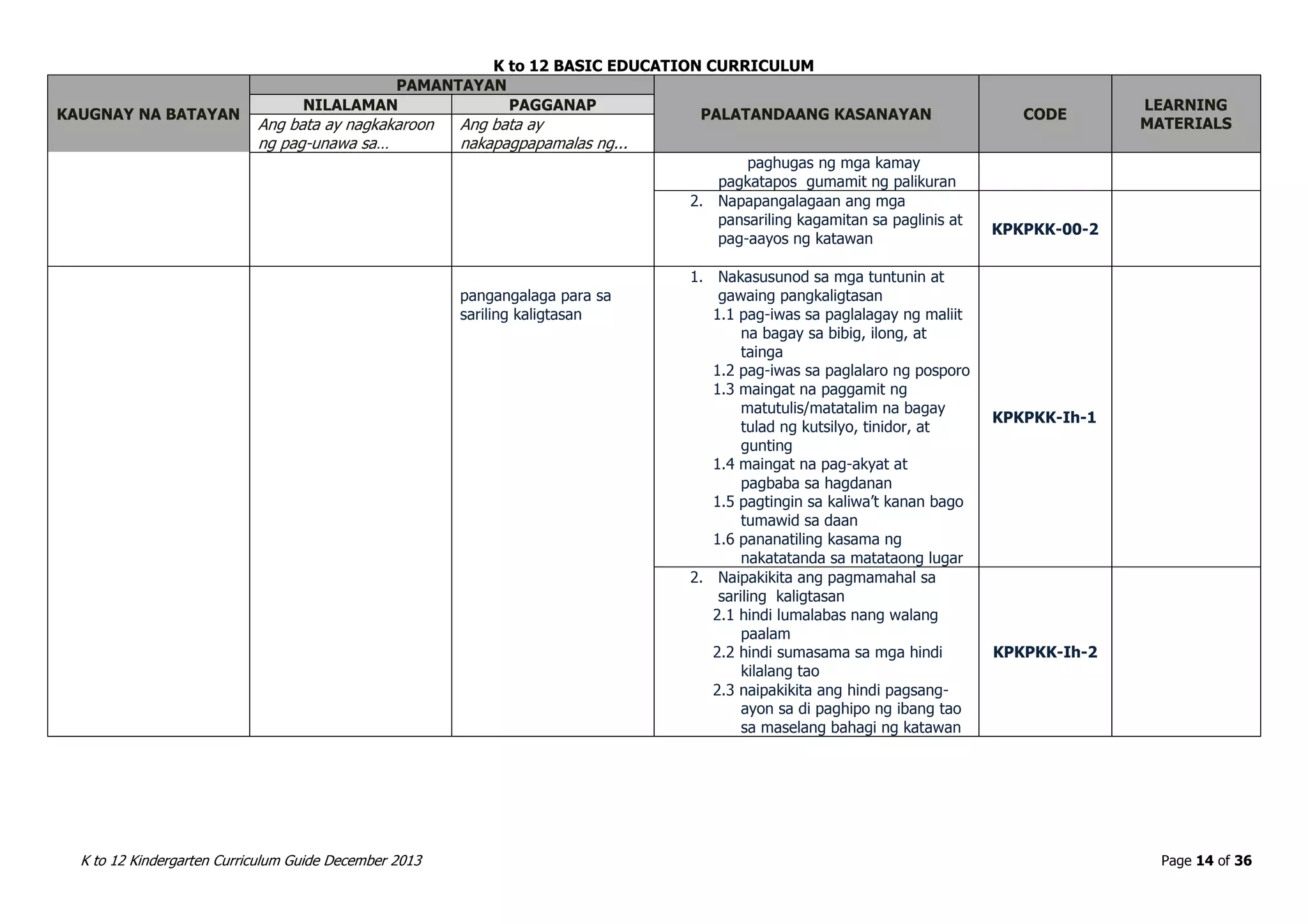 Kindergarten K to 12 Curriculum Guide | PDF