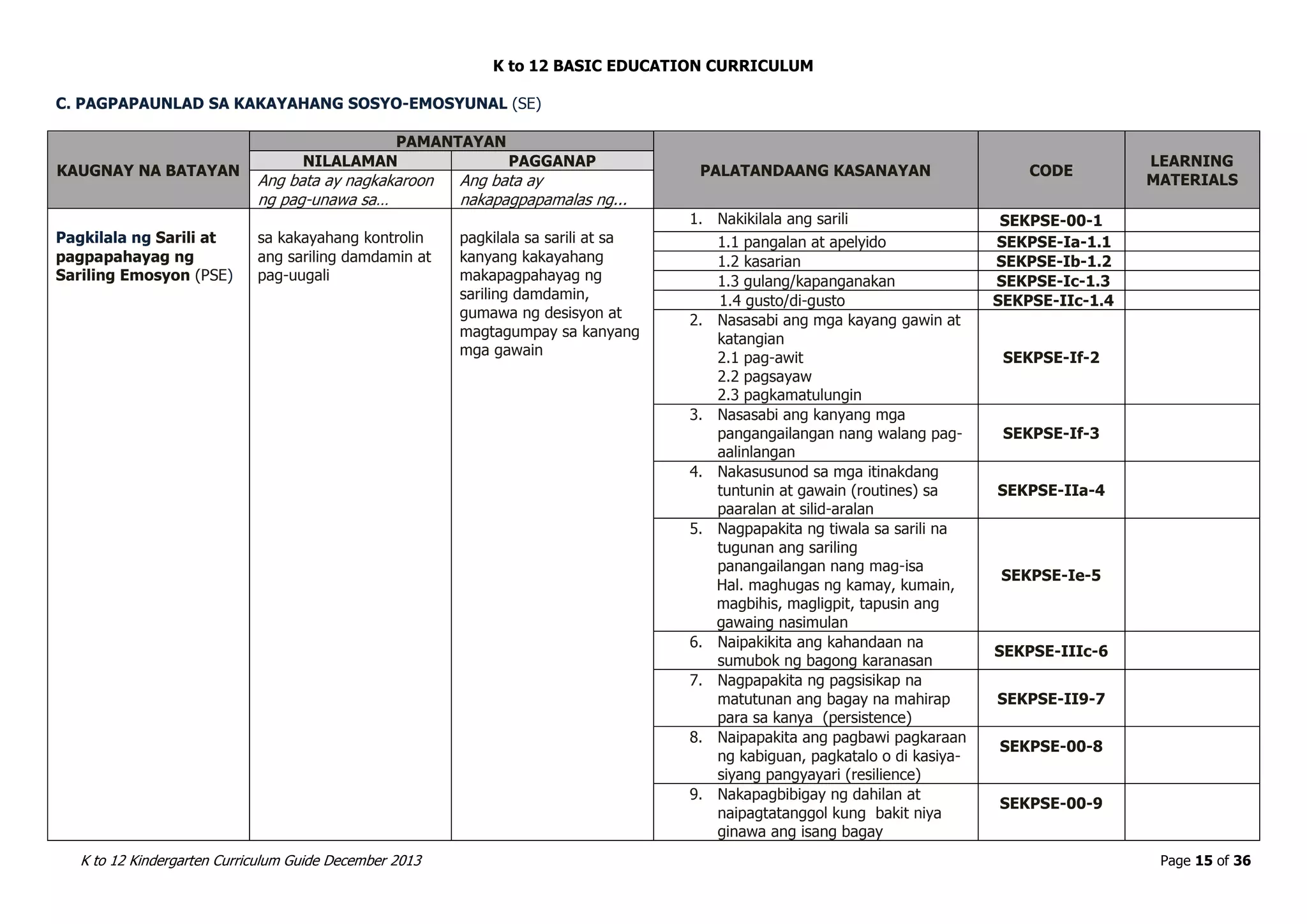 Kindergarten K to 12 Curriculum Guide | PDF