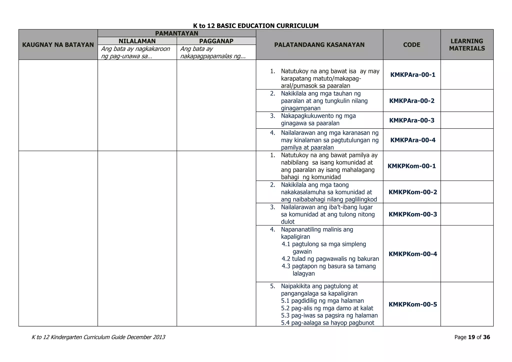 Kindergarten K to 12 Curriculum Guide | PDF