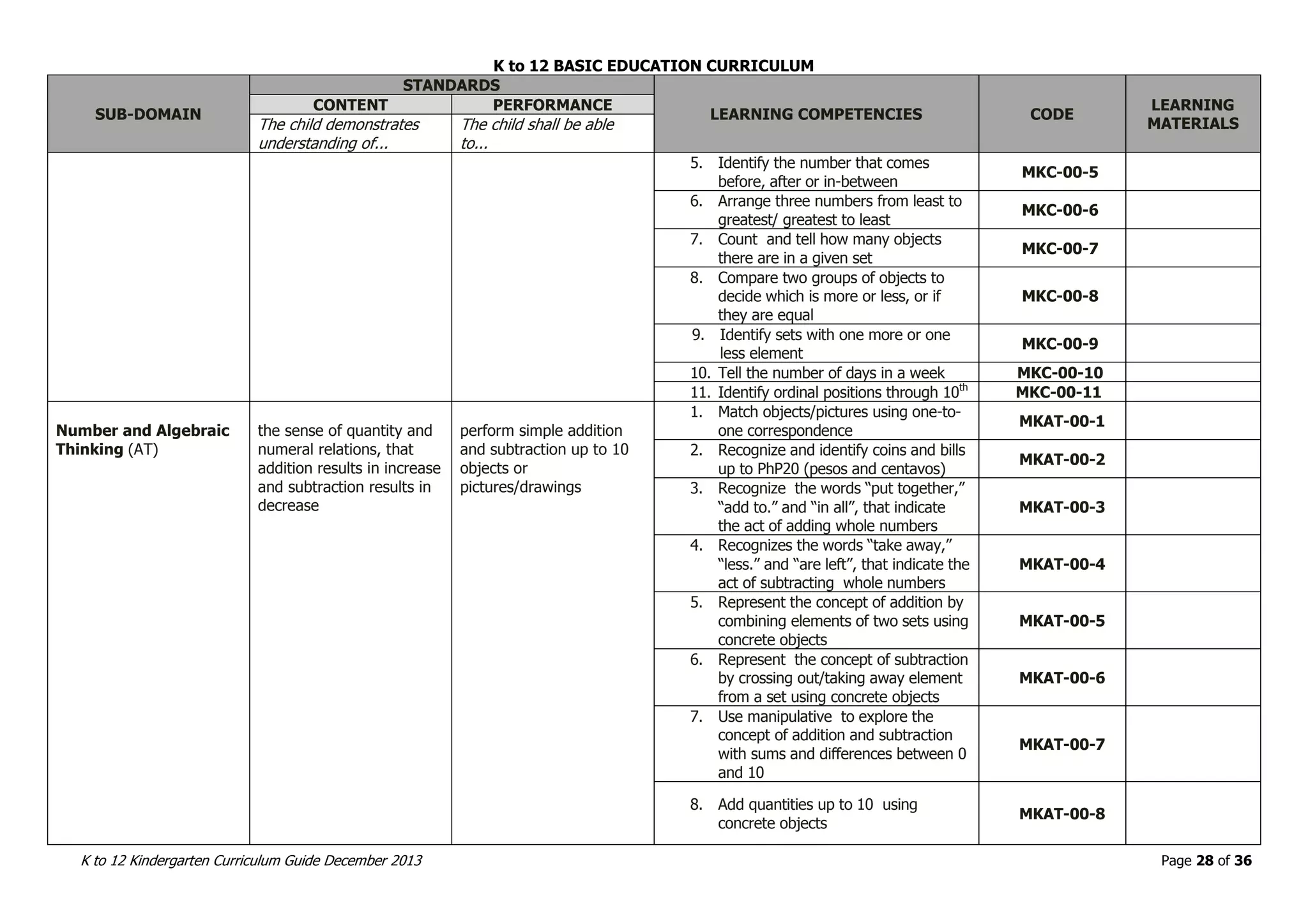 Kindergarten K to 12 Curriculum Guide | PDF