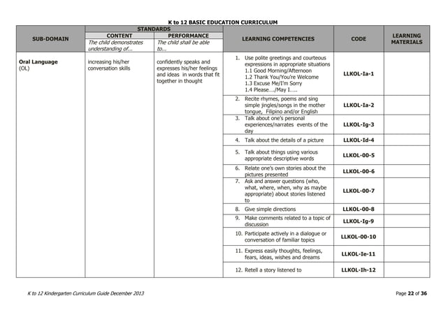 Kindergarten K to 12 Curriculum Guide | PDF | Daycare and Pre-School ...
