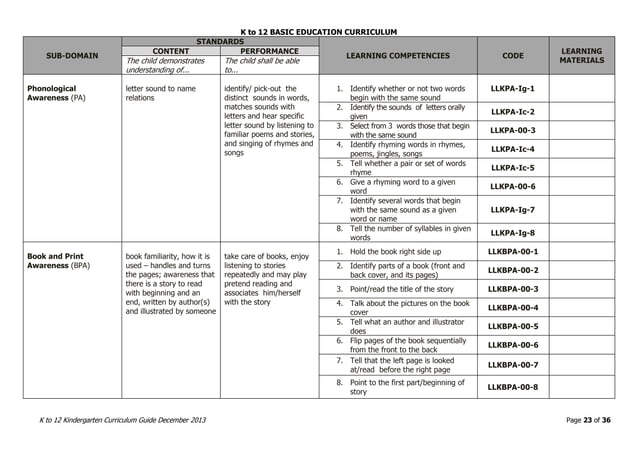 Kindergarten K to 12 Curriculum Guide | PDF | Daycare and Pre-School ...
