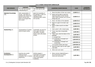Kindergarten K to 12 Curriculum Guide | PDF