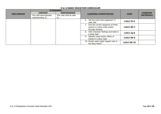 Kindergarten K to 12 Curriculum Guide | PDF