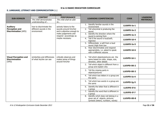 Kindergarten K to 12 Curriculum Guide