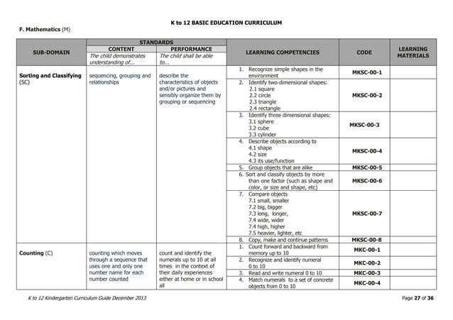 Kindergarten K to 12 Curriculum Guide