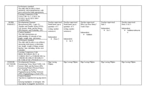 Kindergarten dll week 9 | DOCX