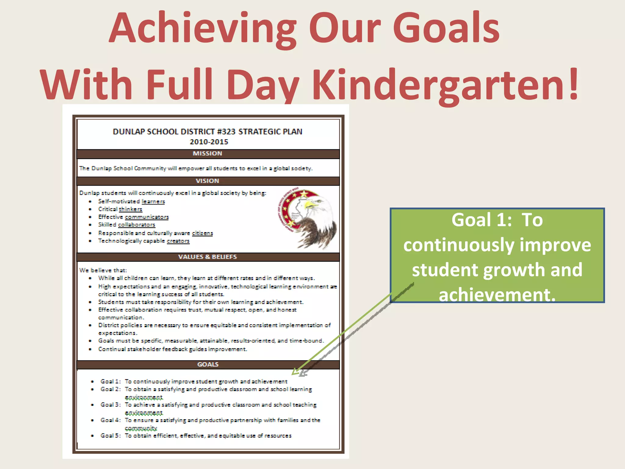 Full Day Kindergarten Presentation; September 2011 | PPT