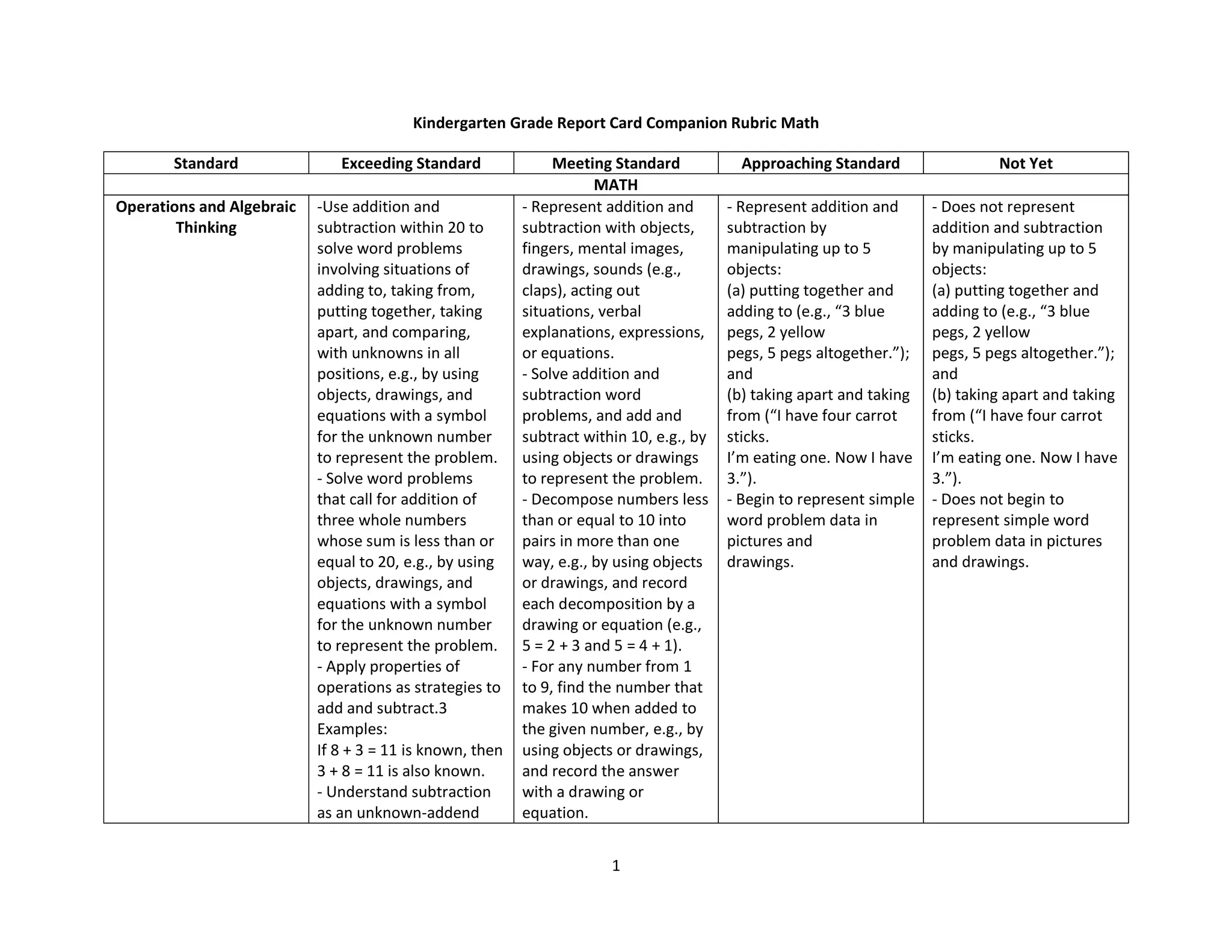 Kindergarten Grade Math Rubric and checklists.pdf