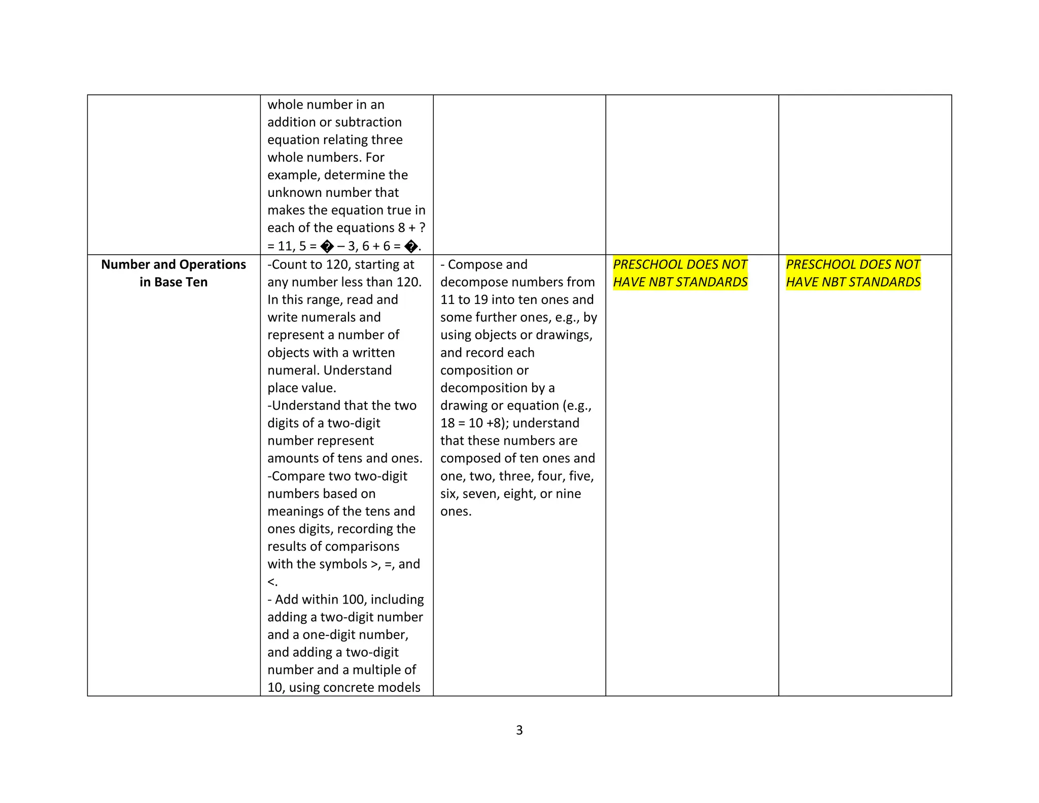 Kindergarten Grade Math Rubric and checklists.pdf