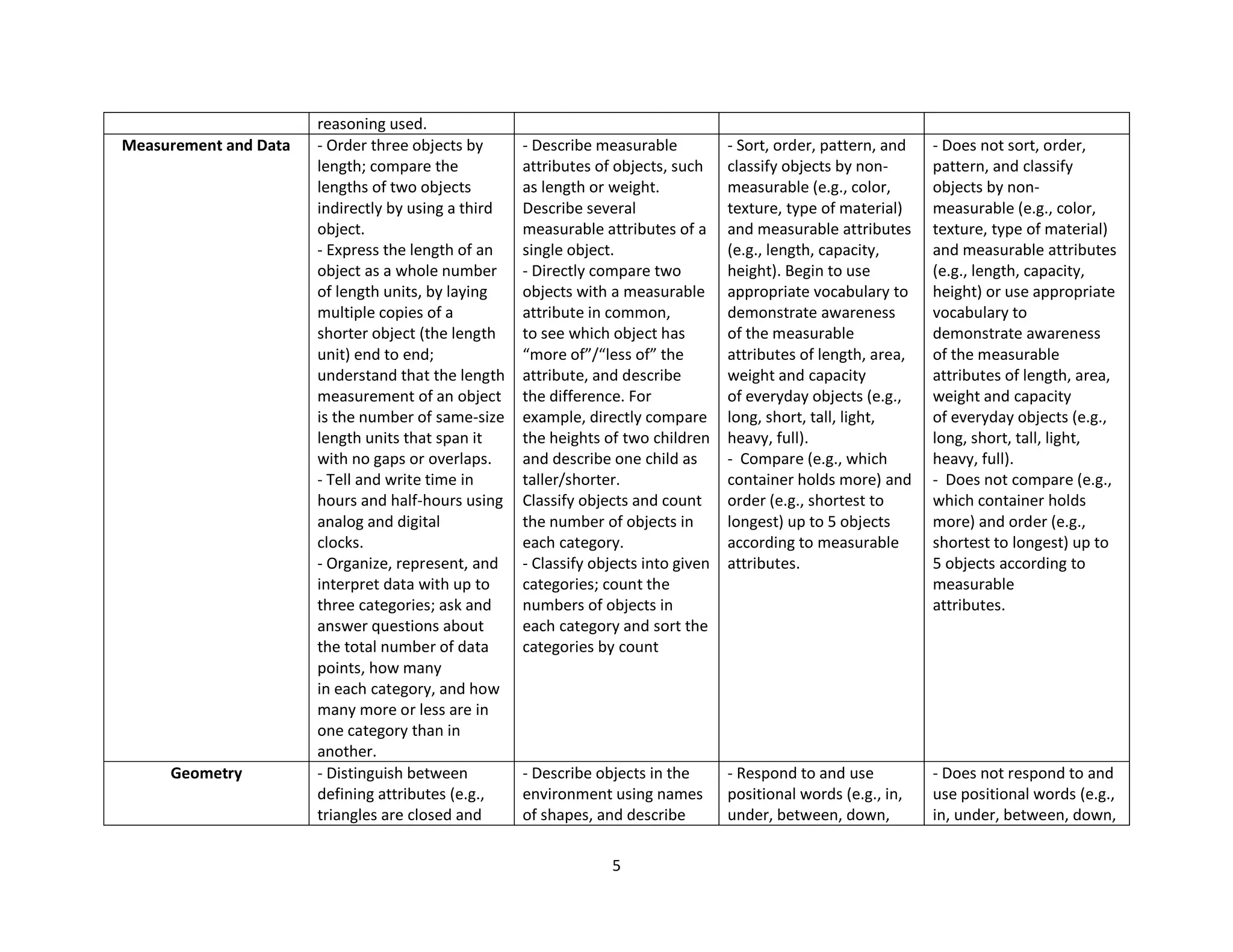 Kindergarten Grade Math Rubric and checklists.pdf