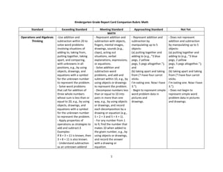 Kindergarten Grade Math Rubric and checklists.pdf