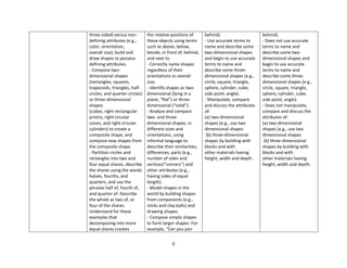 Kindergarten Grade Math Rubric and checklists.pdf