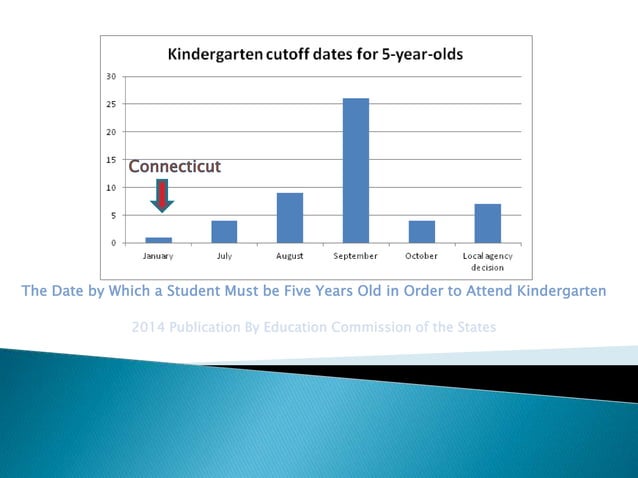 Kindergarten parent orientation | PPTX