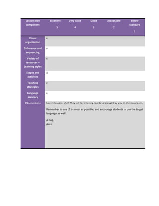 KINDERGARTEN- PRACTICUM PERIOD | DOC
