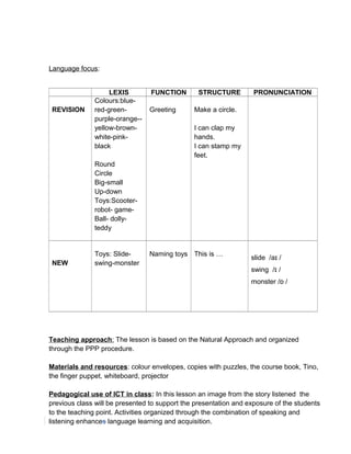 KINDERGARTEN- PRACTICUM PERIOD | DOC
