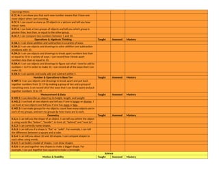 Kindergarten Standards Checklist for all subjects.docx