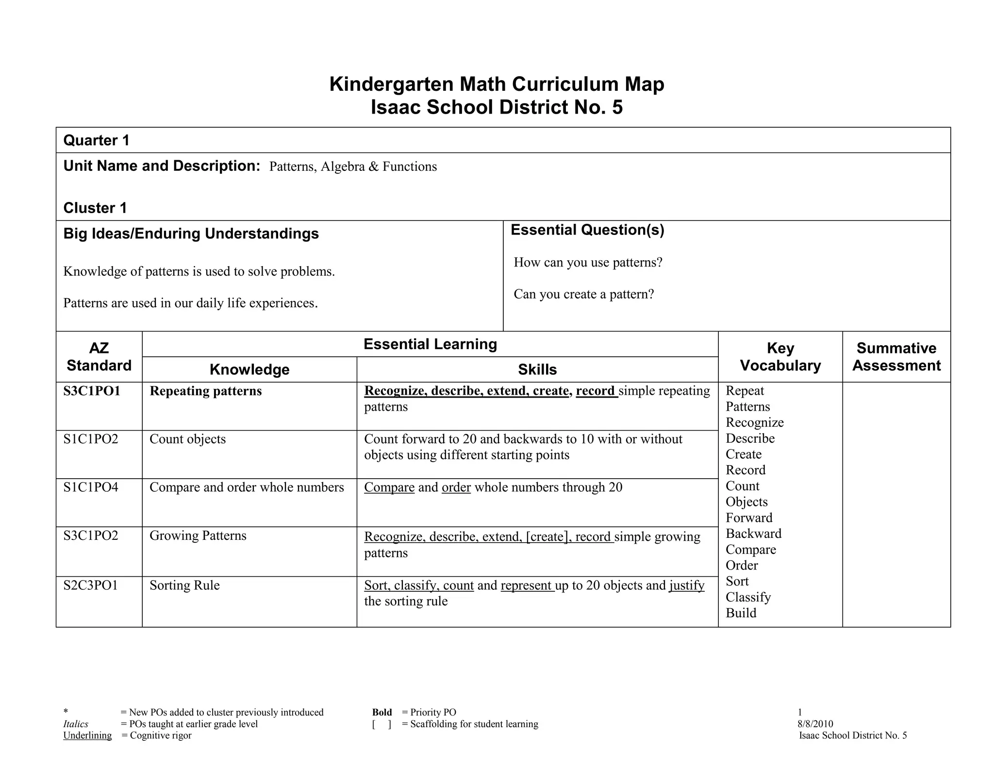 Kindergarten Curriculum Map Math10 11 | PDF | Education