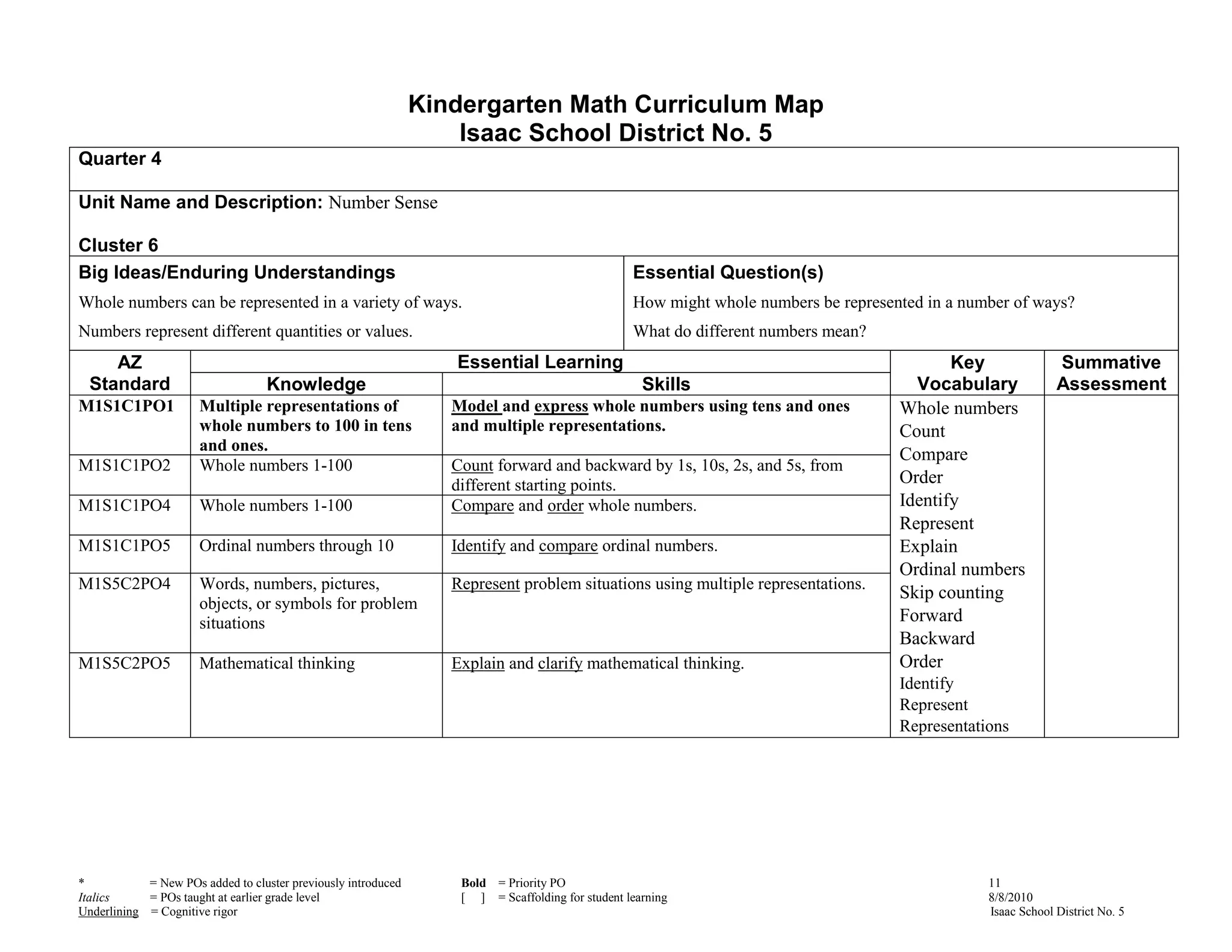 Kindergarten Curriculum Map Math10 11 | PDF | Education