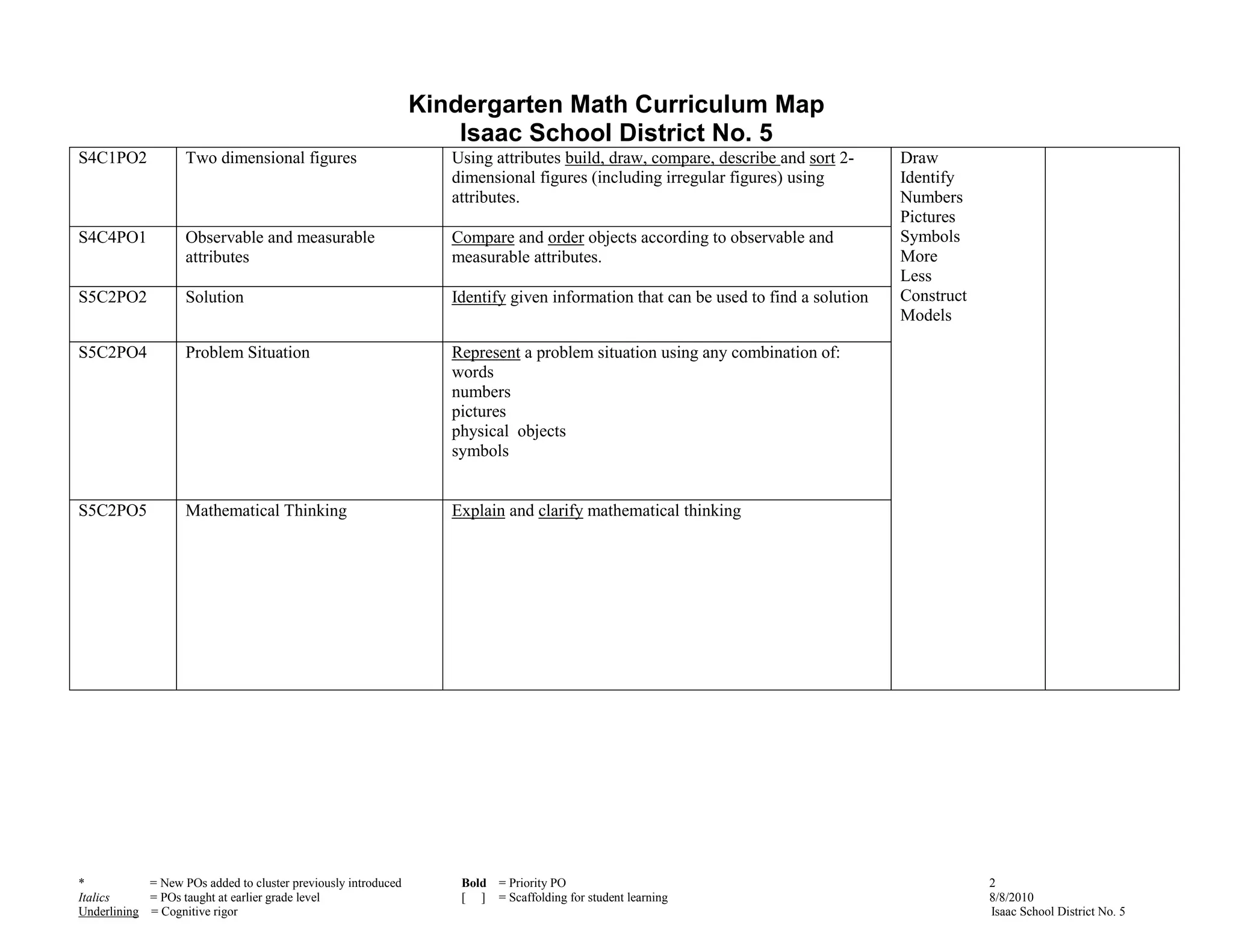 Kindergarten Curriculum Map Math10 11 | PDF