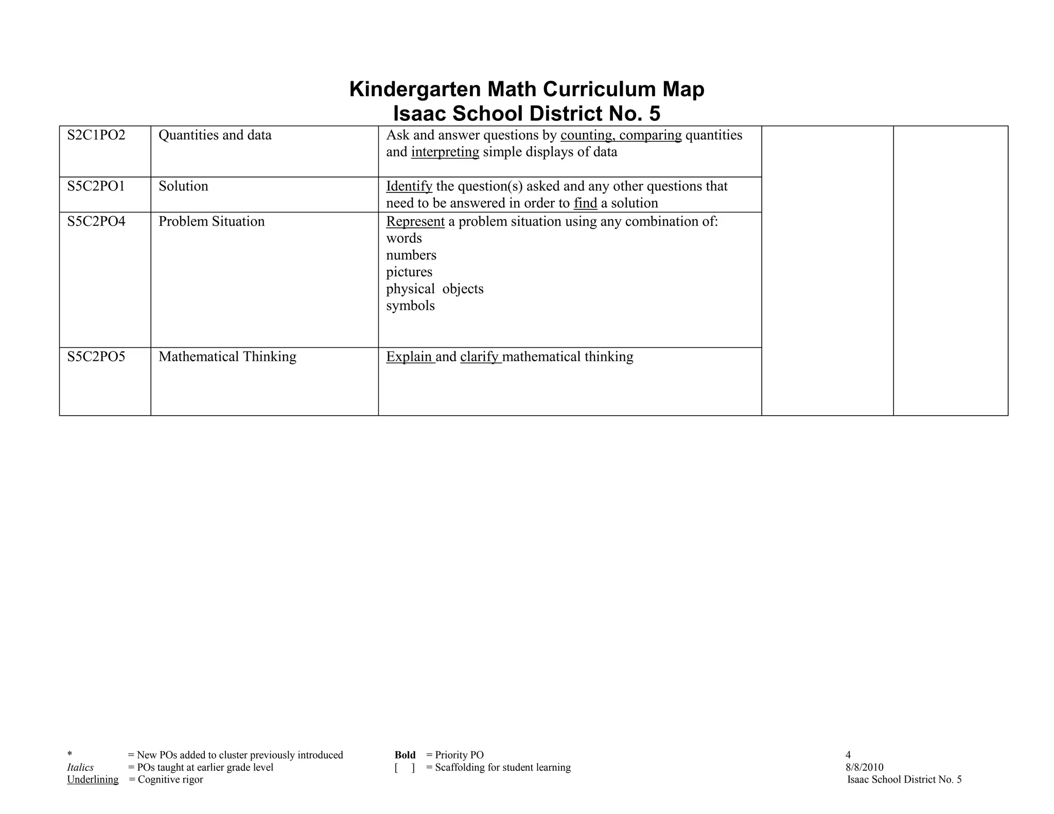 Kindergarten Curriculum Map Math10 11 | PDF | Education