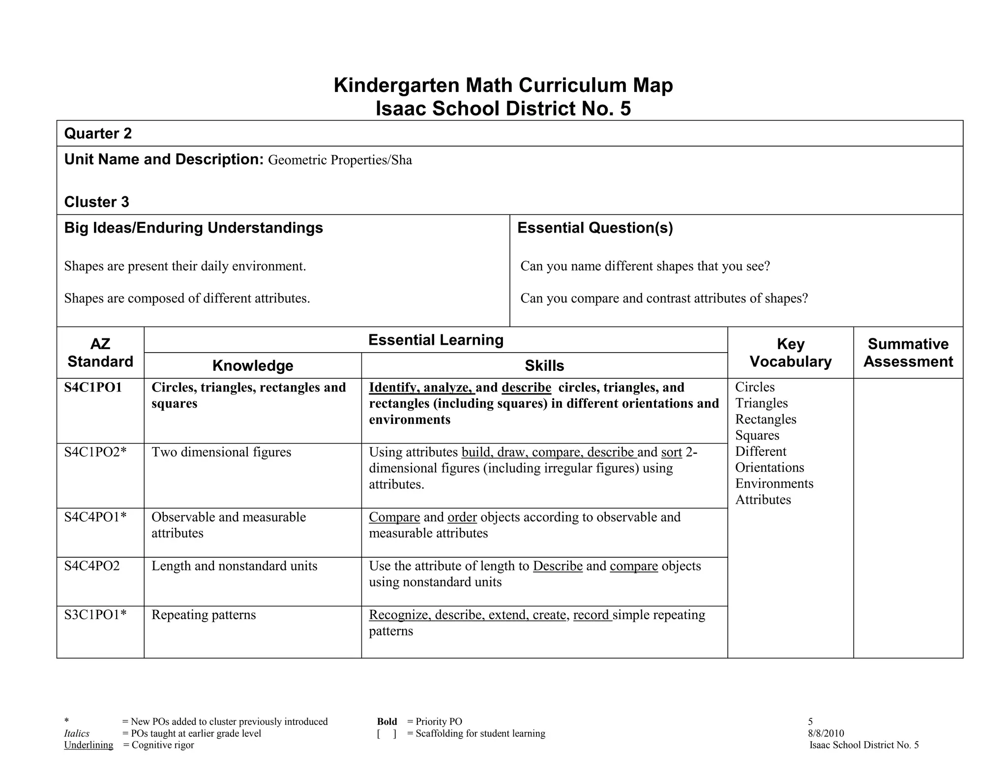 Kindergarten Curriculum Map Math10 11 | PDF