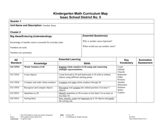 Kindergarten Curriculum Map Math10 11 | PDF