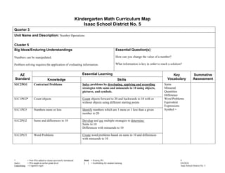 Kindergarten Curriculum Map Math10 11 | PDF