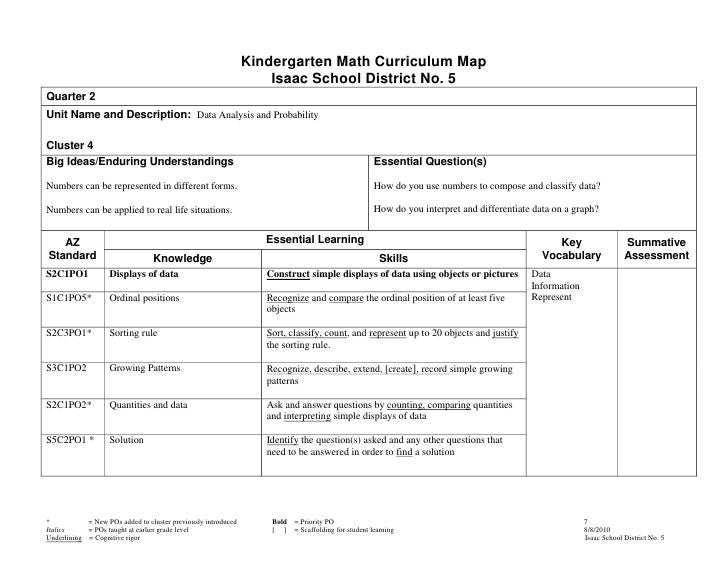 Kindergarten Curriculum Map Math10 11