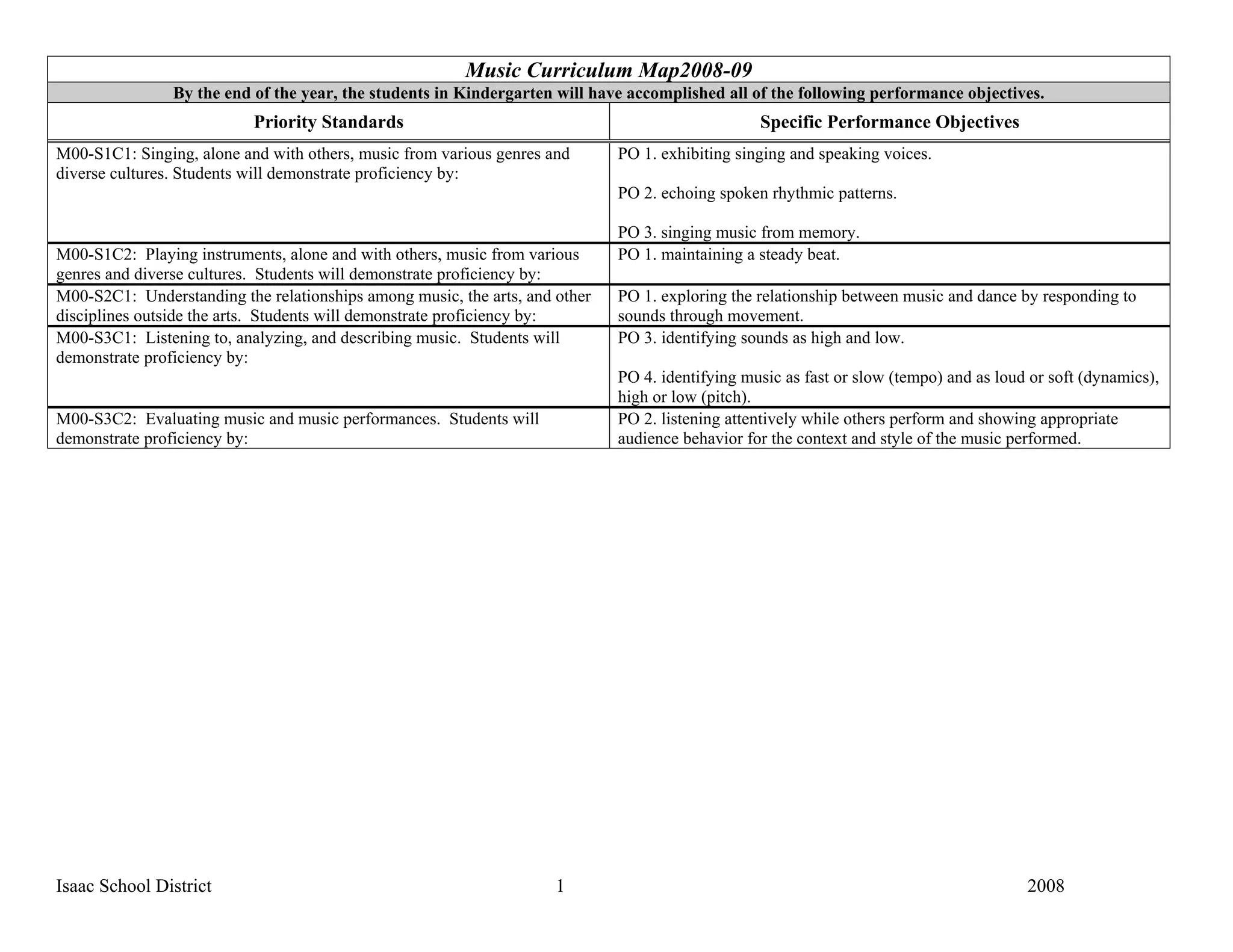 Curriculum Map Music for Kindergarten | PDF